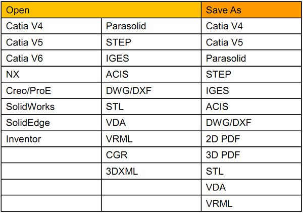 CADbro Alternatives and Similar Software | AlternativeTo