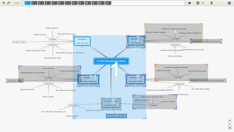 Mindomo: A simple yet powerful mindmapping tool that supports ...