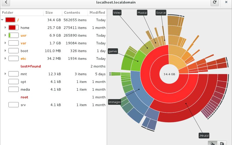 7 Best WinDirStat Alternatives: Top Disk Usage Analyzers in 2023 ...