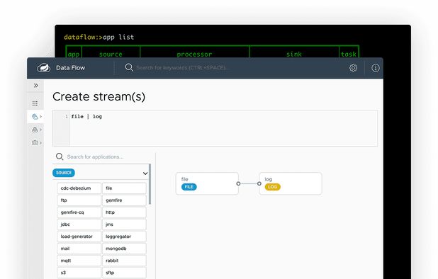 Spring Cloud Data Flow Cloud Native Data Processing Solution 4489