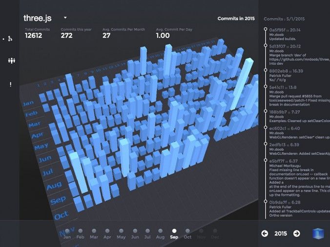 Github Visualize Alternatives And Similar Sites And Apps Alternativeto 
