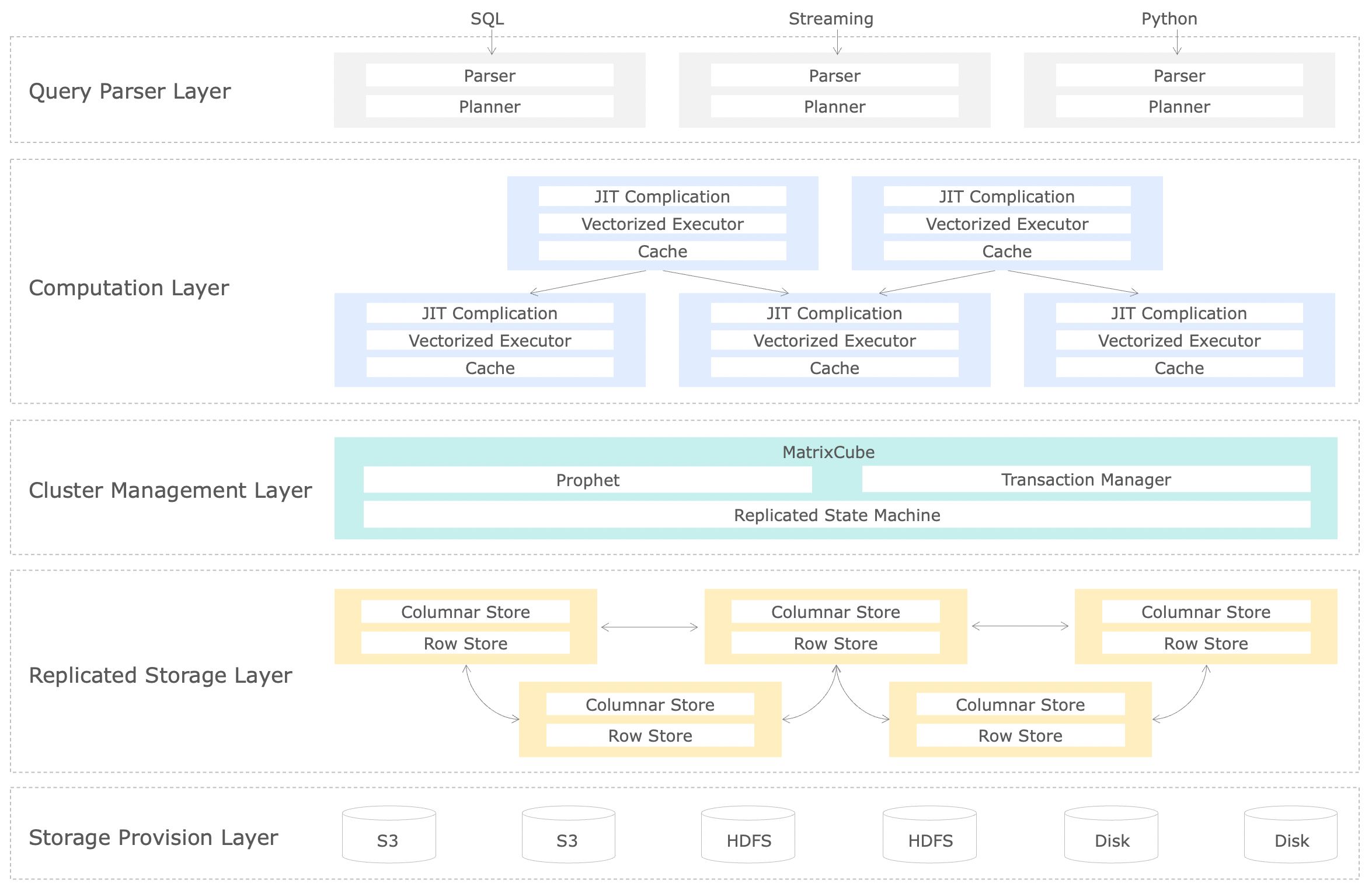 MatrixOne Alternatives and Similar Apps & Services | AlternativeTo