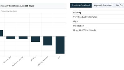 Gyroscope Alternatives: 25+ Habit Trackers and similar apps | AlternativeTo