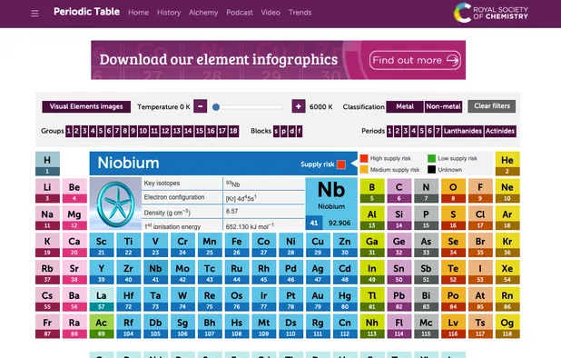 Periodic Table: This is the Periodic Table of the Royal Society of ...