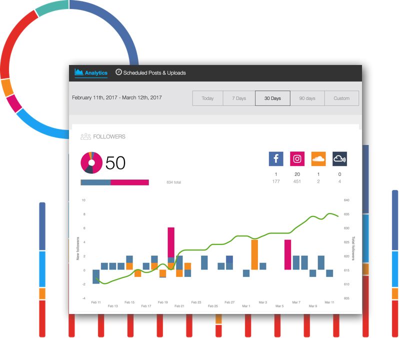 TuneCore: Music distribution platform for artists to sell their content ...