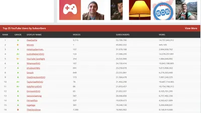 SocialBlade: Reviews, Features, Pricing & Download | AlternativeTo