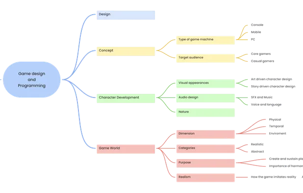 Explain Everything Alternatives: Top 12 Whiteboards & Similar Apps ...