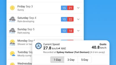 Weatherspark Alternatives: Top 4 Weather Forecast Tools and similar ...