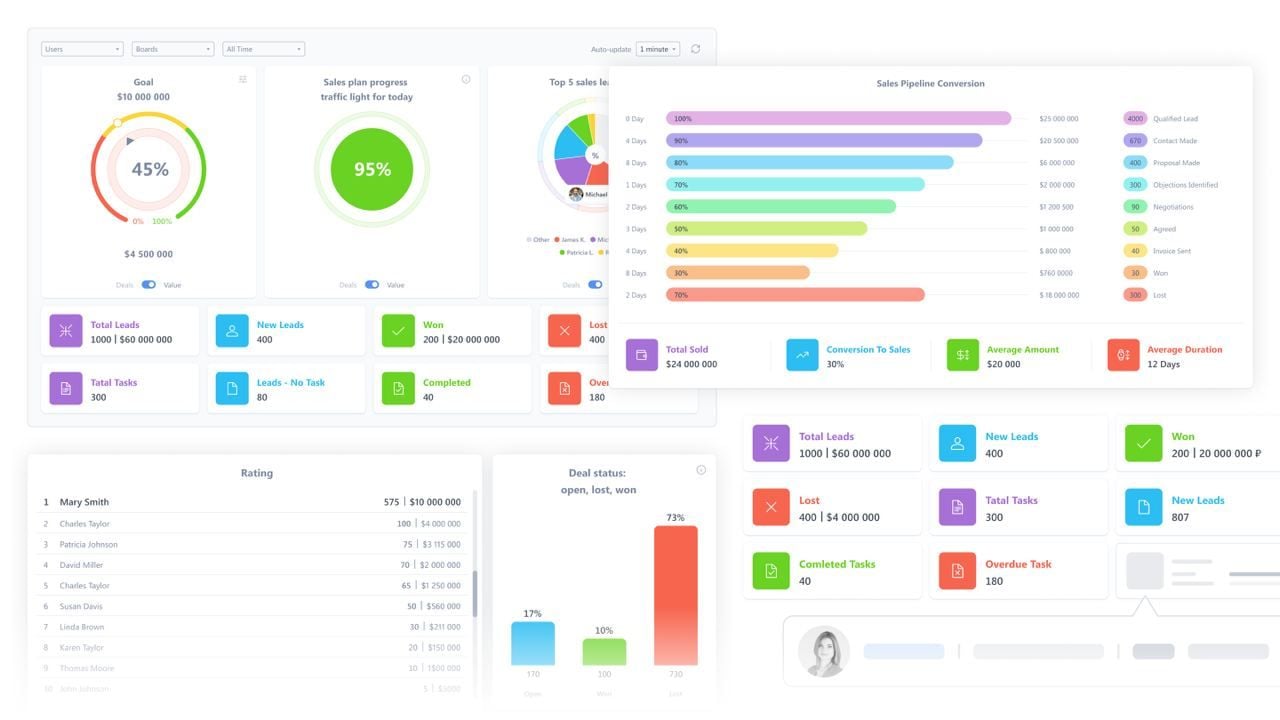 Amwork Alternatives: 25+ Todo List Managers | AlternativeTo