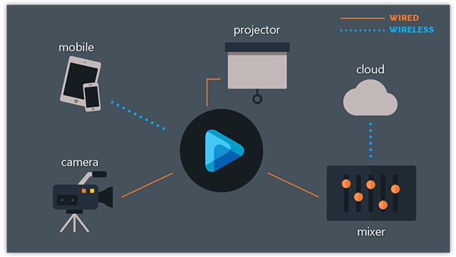 EasyWorship: Powerful but easy to use presentation software for worship ...