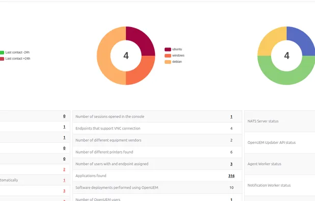 VMWare Workspace ONE Alternatives: Top 2 Mobile Device Management (MDM ...