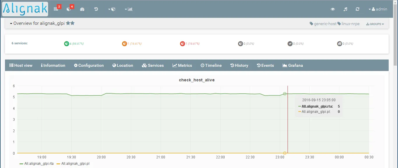 Alignak Alternatives and Similar Apps & Services | AlternativeTo