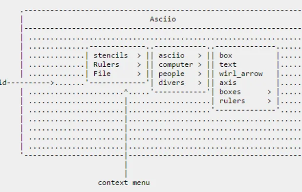 DIagrams Through Ascii Art Alternatives and Similar Software ...