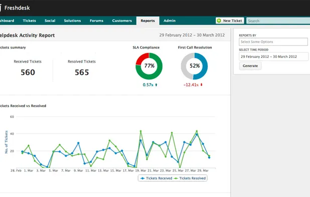 Freshdesk: Streamlined customer service software | AlternativeTo