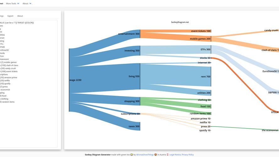 Open Sankey Alternatives and Similar Sites & Apps | AlternativeTo