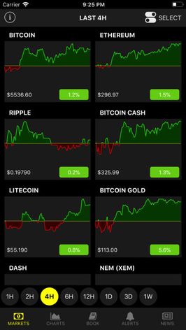 CryptoWaves Alternatives: Top 10 Crypto Portfolio Trackers & Similar ...
