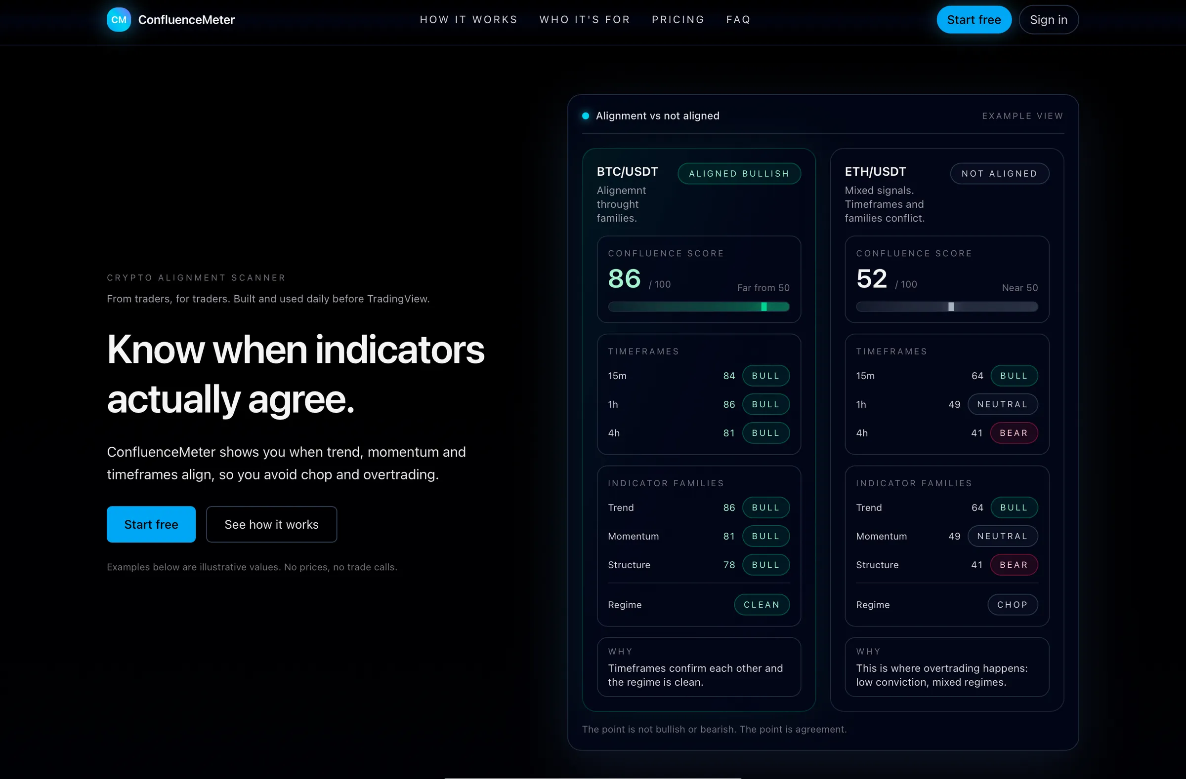 ConfluenceMeter: Multi-timeframe alignment filter for traders ...