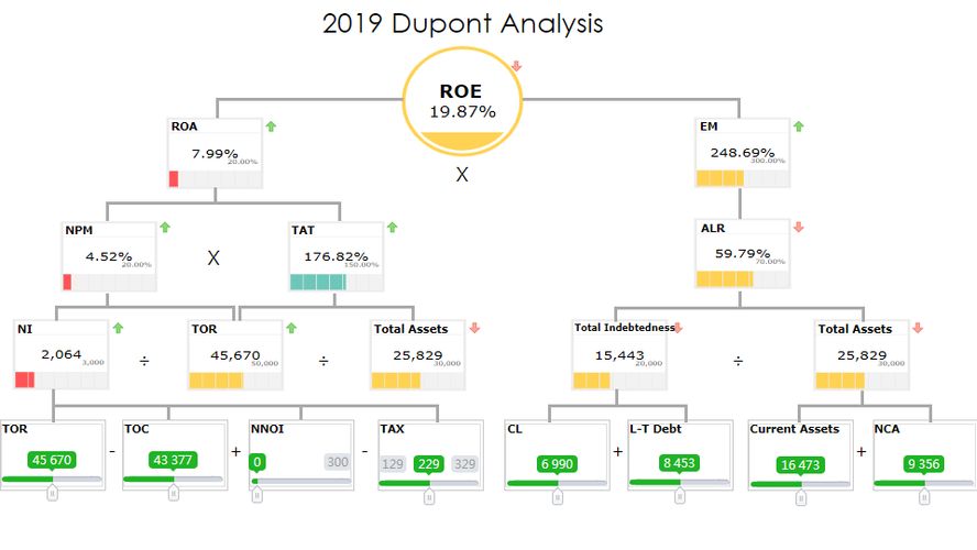 Smart eVision Dashboard: Empowers all users with actionable insights from enterprise data ...