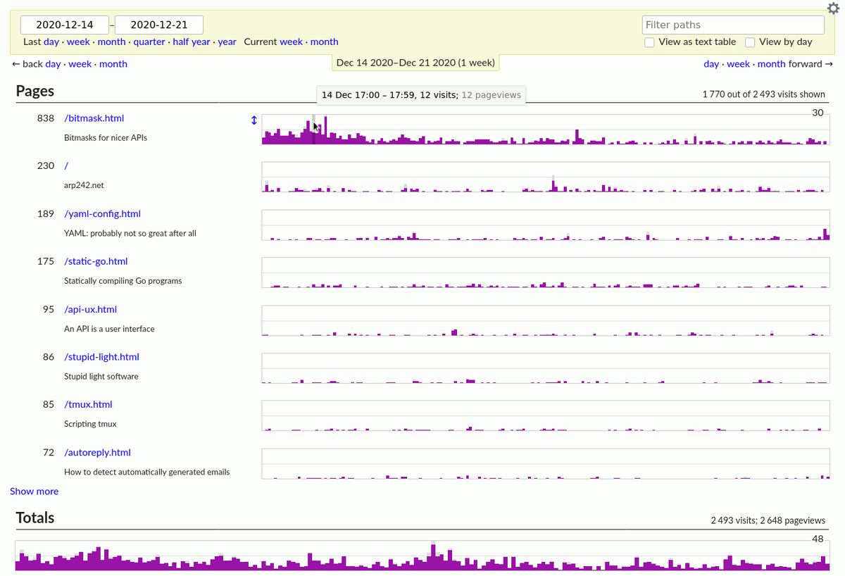 GoatCounter: App Reviews, Features, Pricing & Download | AlternativeTo