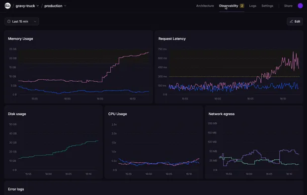Render Alternatives: Top 12 Web & Cloud Hosting Services | AlternativeTo
