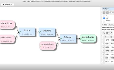 Tableau Prep Alternatives: Top 10 Business Intelligence Tools & Similar ...