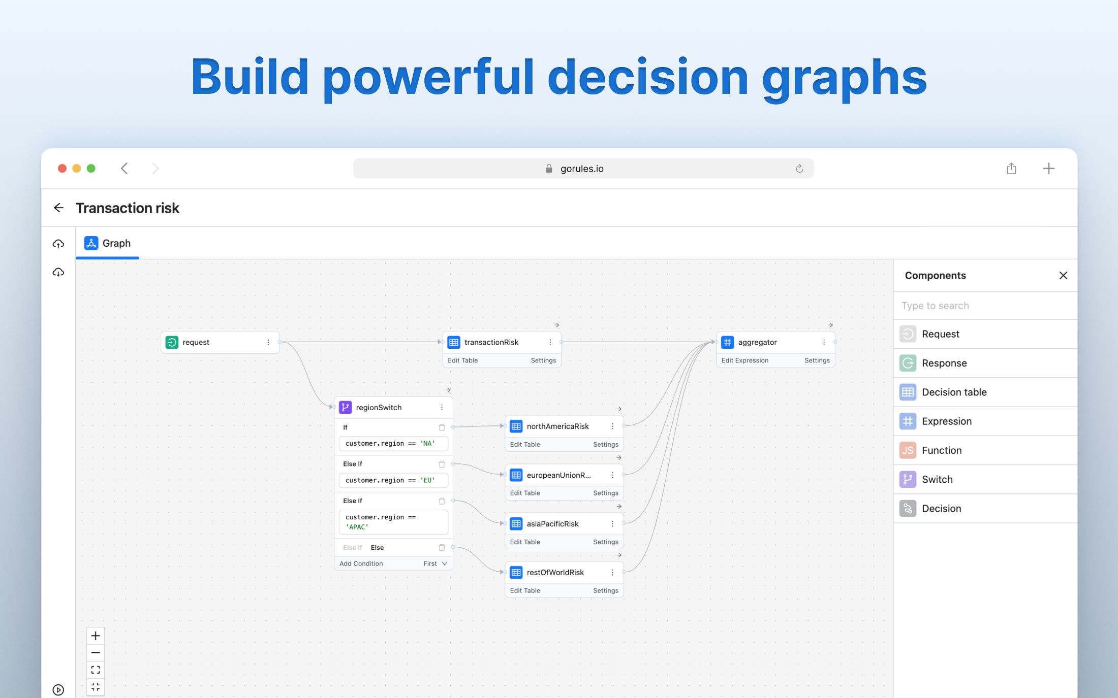 GoRules: A business rules engine for fast and simple decision making | AlternativeTo