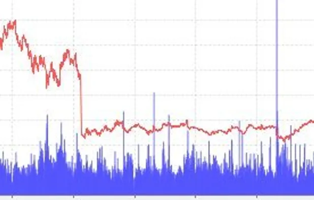JStock: Makes it easy to track your stock investment. | AlternativeTo