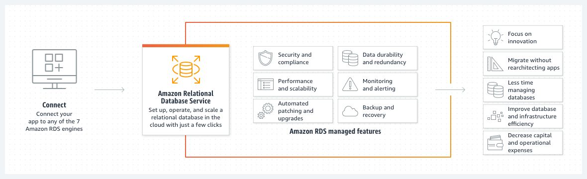 Amazon RDS Alternatives: Top 10 Relational Databases & Similar Apps | AlternativeTo