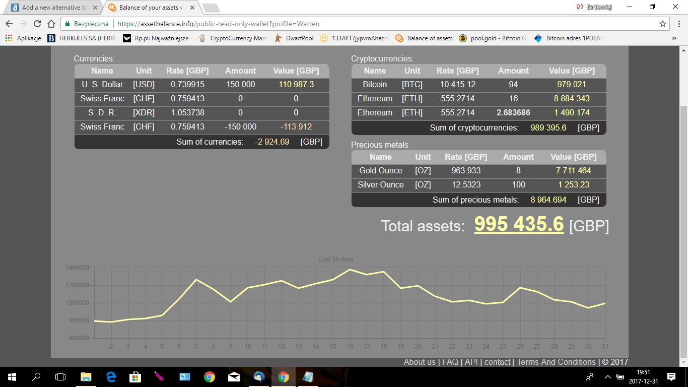 Assetbalance.info Alternatives and Similar Sites & Apps | AlternativeTo