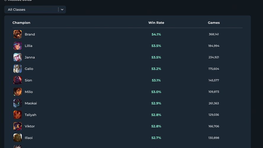 OP.GG Alternatives and Similar Apps & Services | AlternativeTo