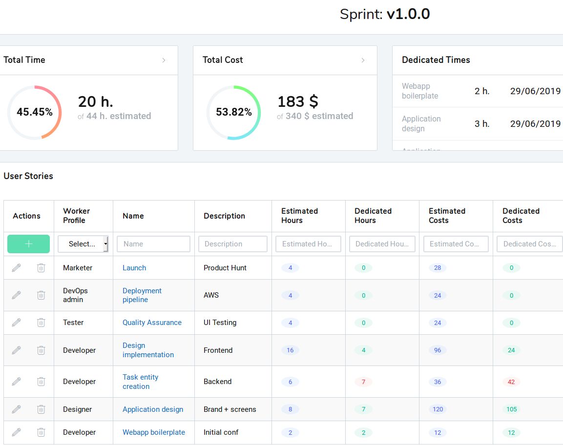 SprintCost Alternatives: 25+ Project Management and Time Tracking Tools ...