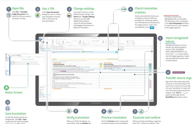 12 Great Transifex Alternatives: Top Translators in 2024 | AlternativeTo