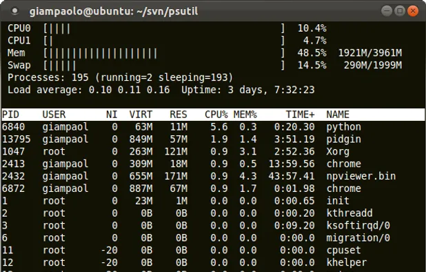 htop Alternatives for Windows: 25+ Process Monitoring Tools | AlternativeTo