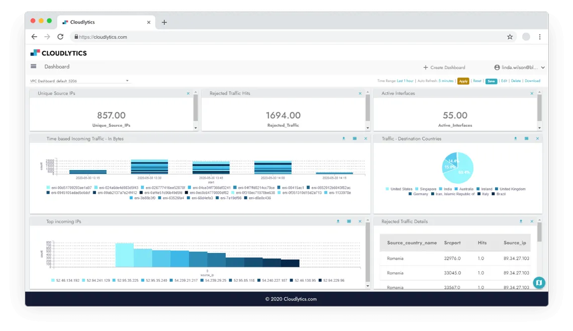 Cloudlytics Alternatives: Top 3 Web Log Analyzers | AlternativeTo