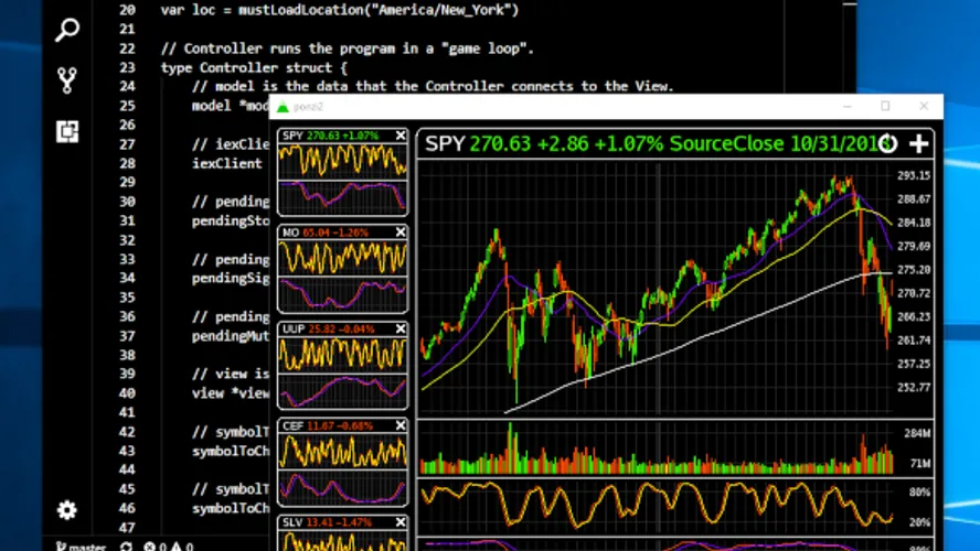 Open Source TradingView Alternatives: Top 2 Stock Trading Apps ...