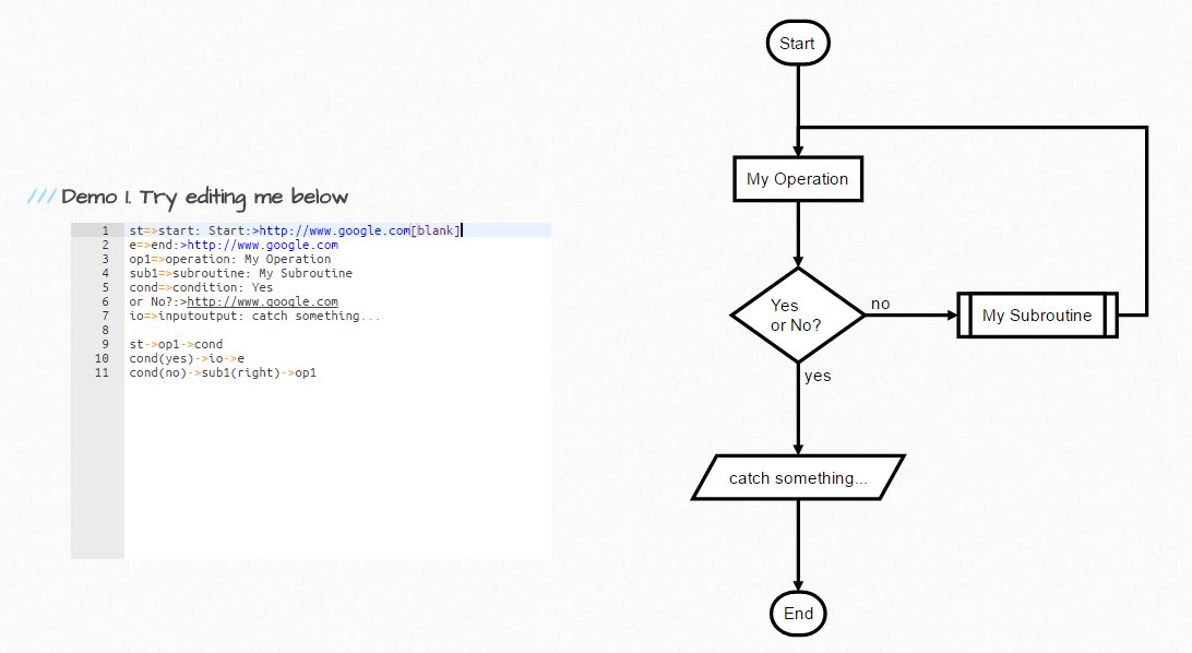 Flowchart Js Alternatives And Similar Sites Apps Alternativeto