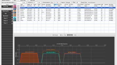 NetStumbler Alternatives and Similar Software | AlternativeTo