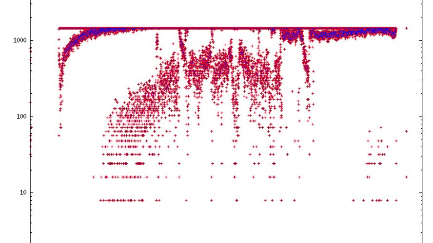 GnuPlot: Gnuplot is a portable command-line driven | AlternativeTo