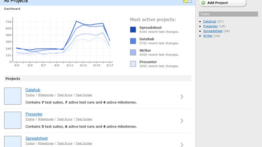 TestLink Alternatives and Similar Software | AlternativeTo
