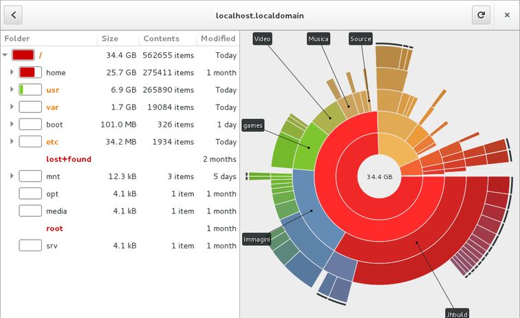 10 Best SpaceSniffer Alternatives: Top Disk Usage Analyzers in 2023 | AlternativeTo