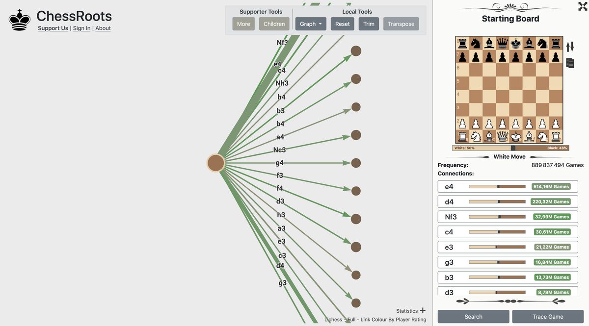 ChessRoots Alternatives: Top 10 Chess Apps and similar games ...