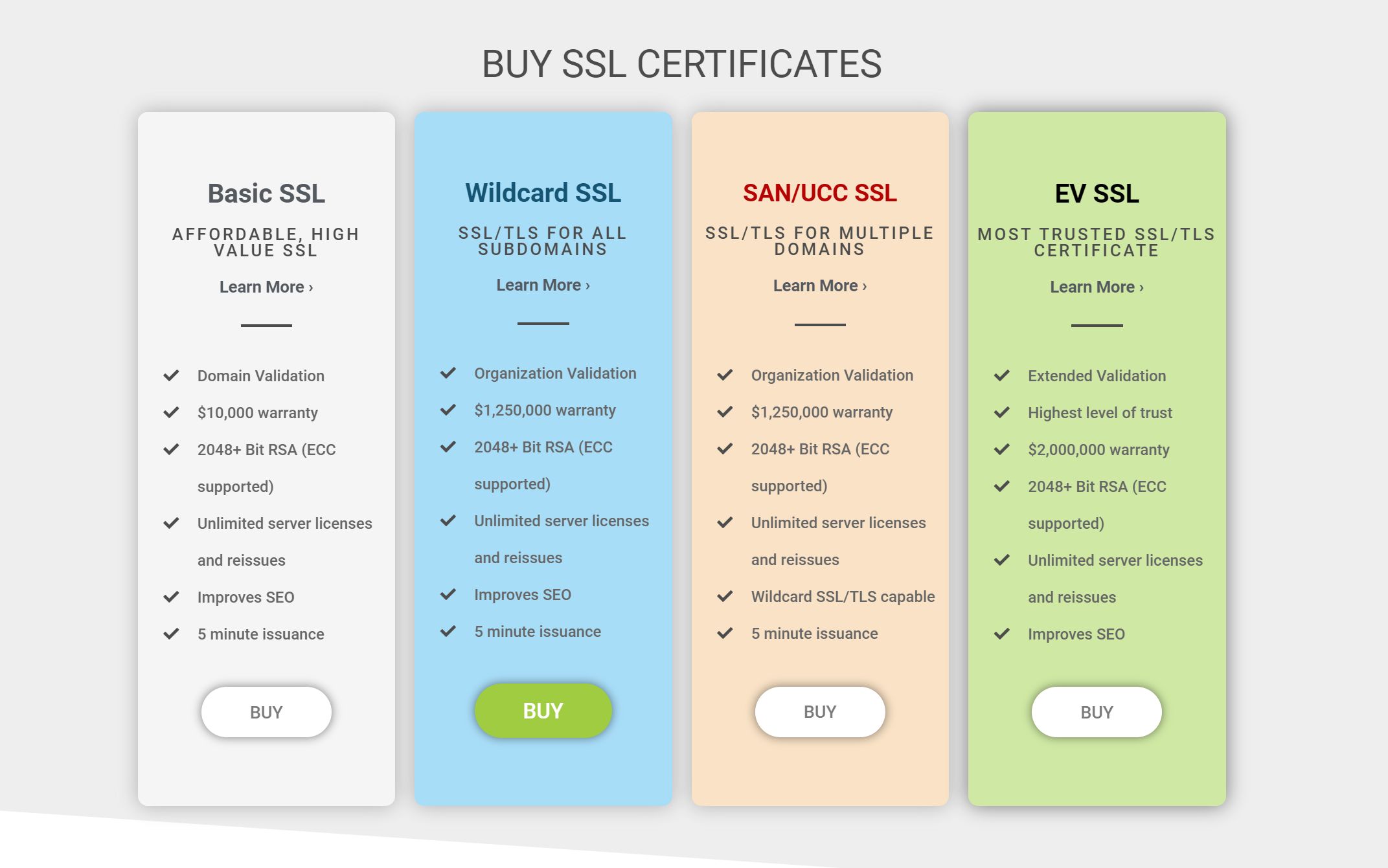 SSL.com Alternatives: Top 13 Certificate Authorities & Similar Websites ...