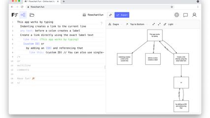 Flowchart Fun: Web-based application that enables fast creation of ...