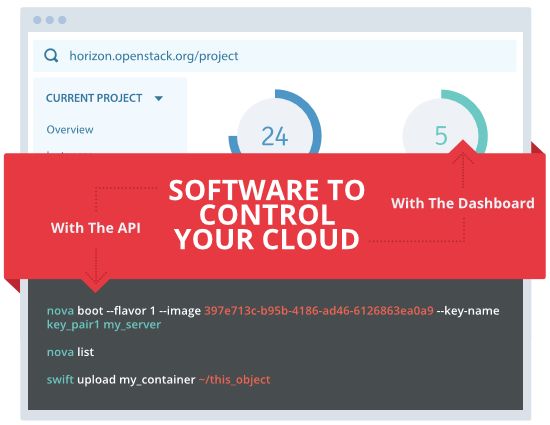 OpenStack: Free and open-source software platform for cloud computing ...