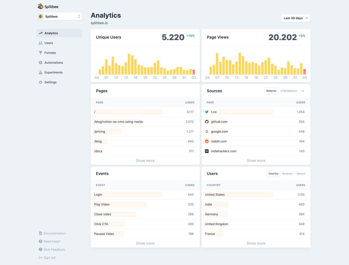 Splitbee Alternatives: 25+ Web Analytics Services & Similar Apps | AlternativeTo