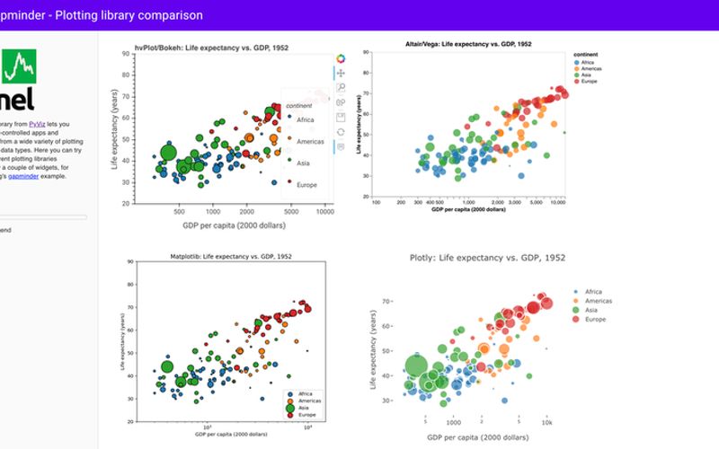 Streamlit Alternatives and Similar Sites & Apps | AlternativeTo