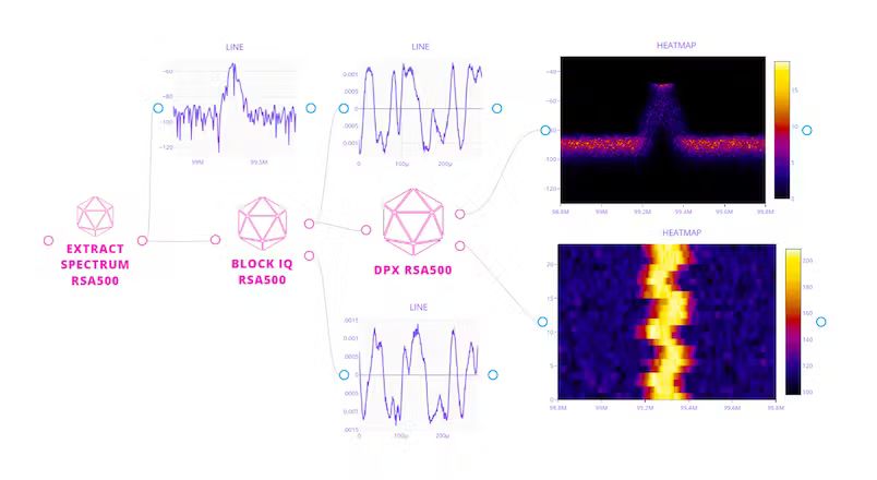 Flojoy Studio Alternatives and Similar Software | AlternativeTo