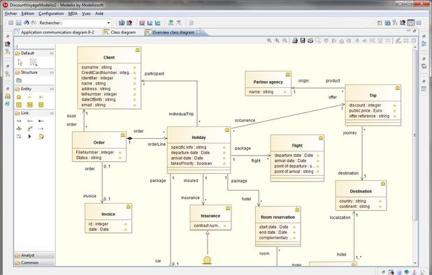 Open Source Enterprise Architect Alternatives: Top 10 UML Modeling ...