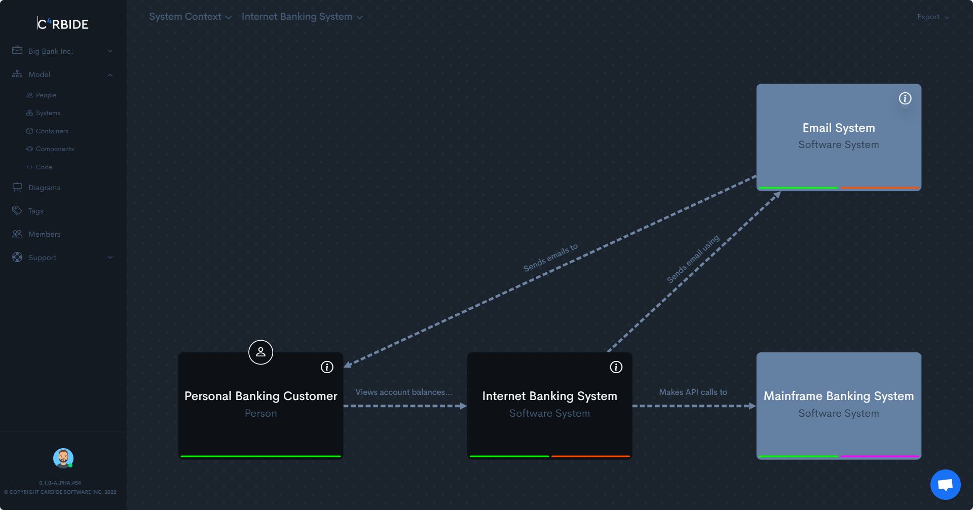 Carbide - C4 Modelling Tool Alternatives: Top 13 Diagram Editors ...