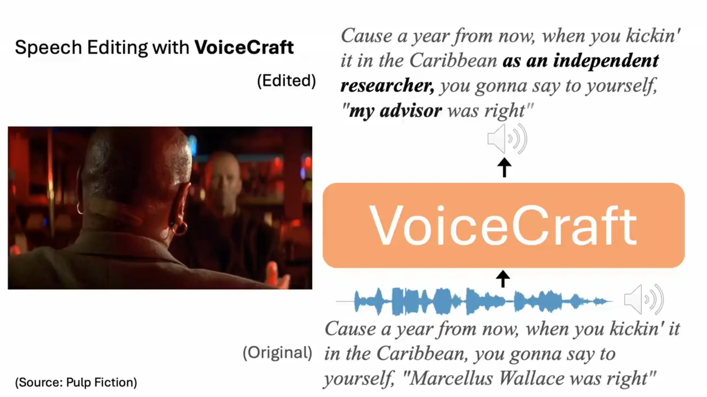 VoiceCraft: Zero-Shot Speech Editing and Text-to-Speech in the Wild ...